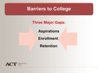 Mind the Gap: How College Readiness Narrows Achievement Gaps in College ...