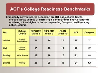 Mind the Gap: How College Readiness Narrows Achievement Gaps in College ...