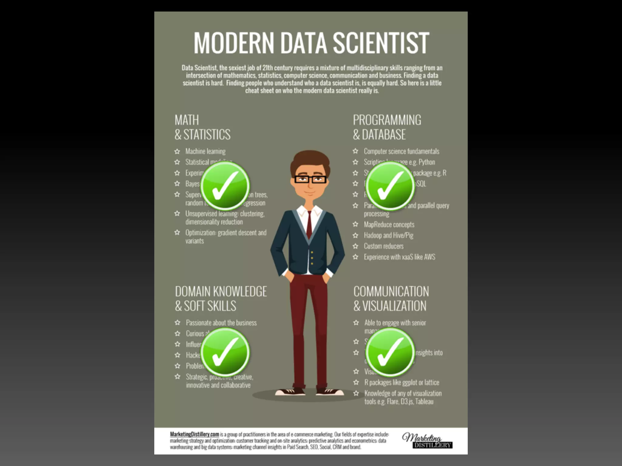 Mind the Gap - Data Science Meets Software Engineering | PPT