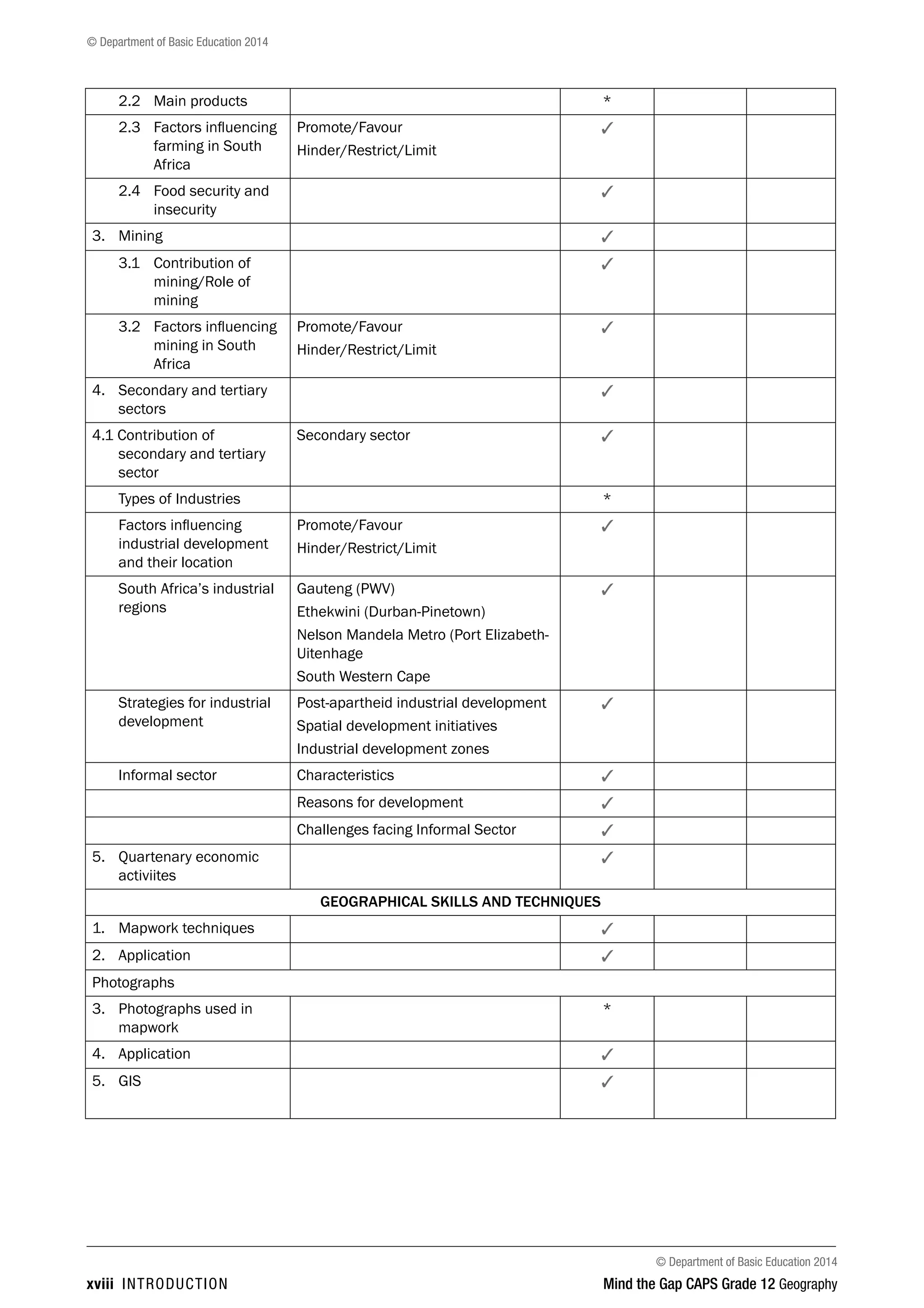 MIND THE SERIES STUDY GUIDE GEOGRAPHY GRADE 12.pdf | Secondary ...