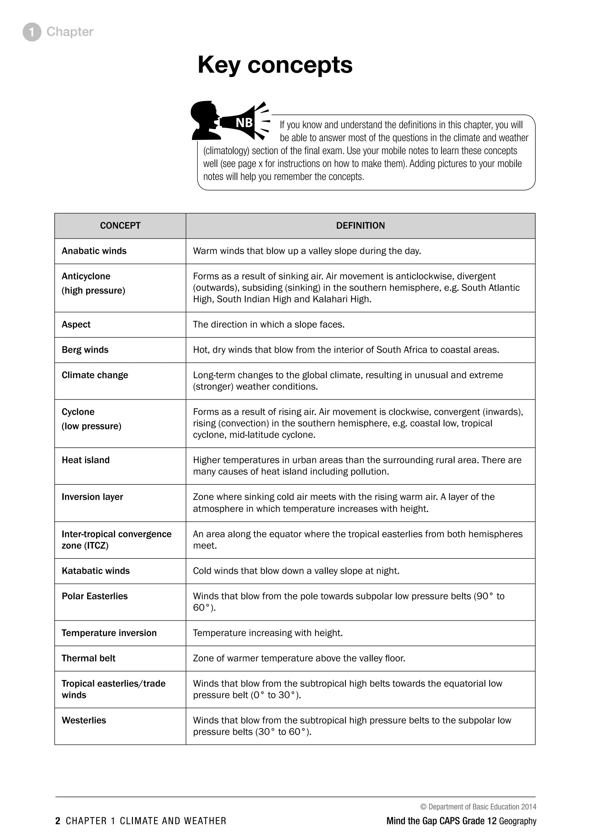 MIND THE SERIES STUDY GUIDE GEOGRAPHY GRADE 12.pdf