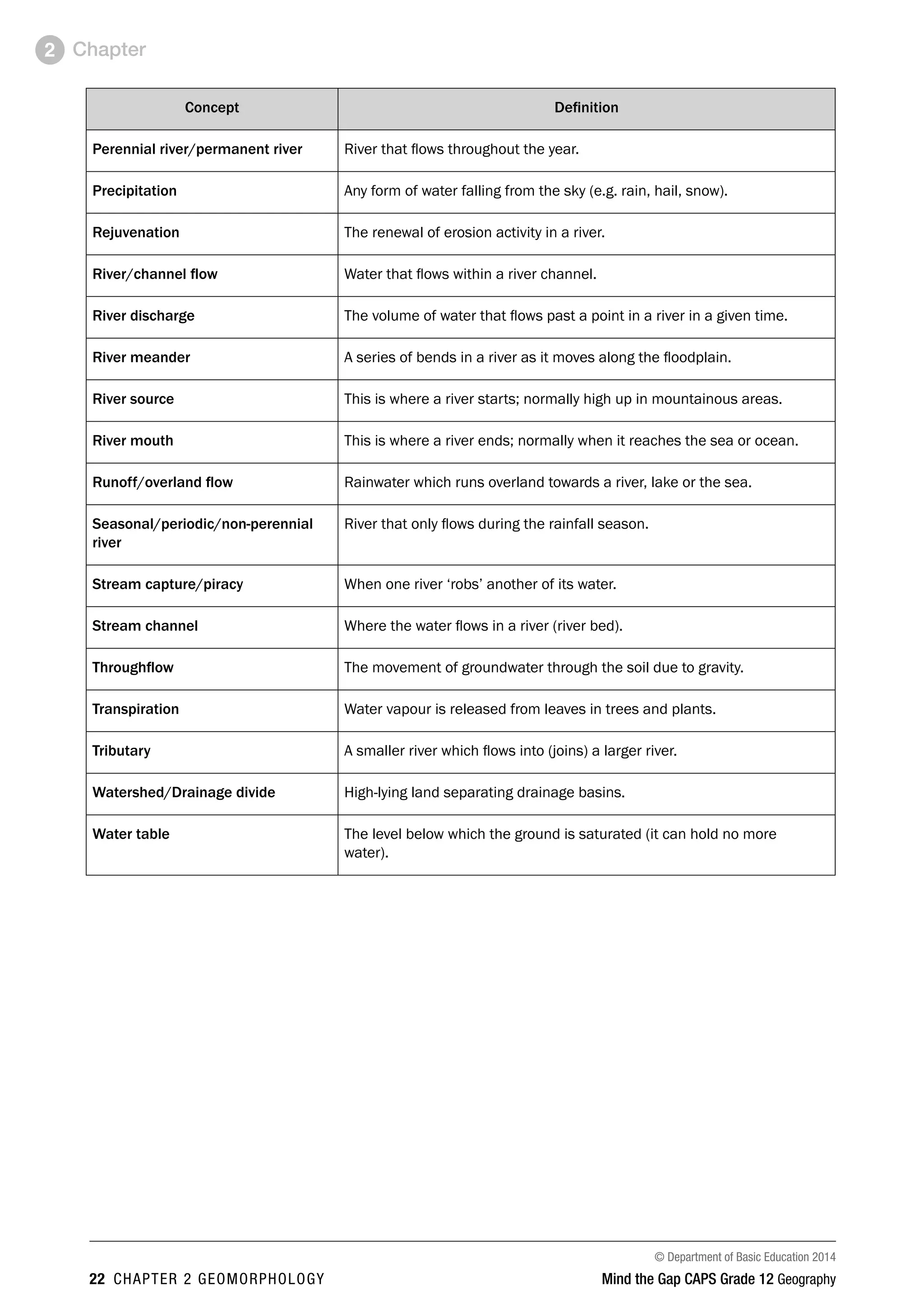 MIND THE SERIES STUDY GUIDE GEOGRAPHY GRADE 12.pdf