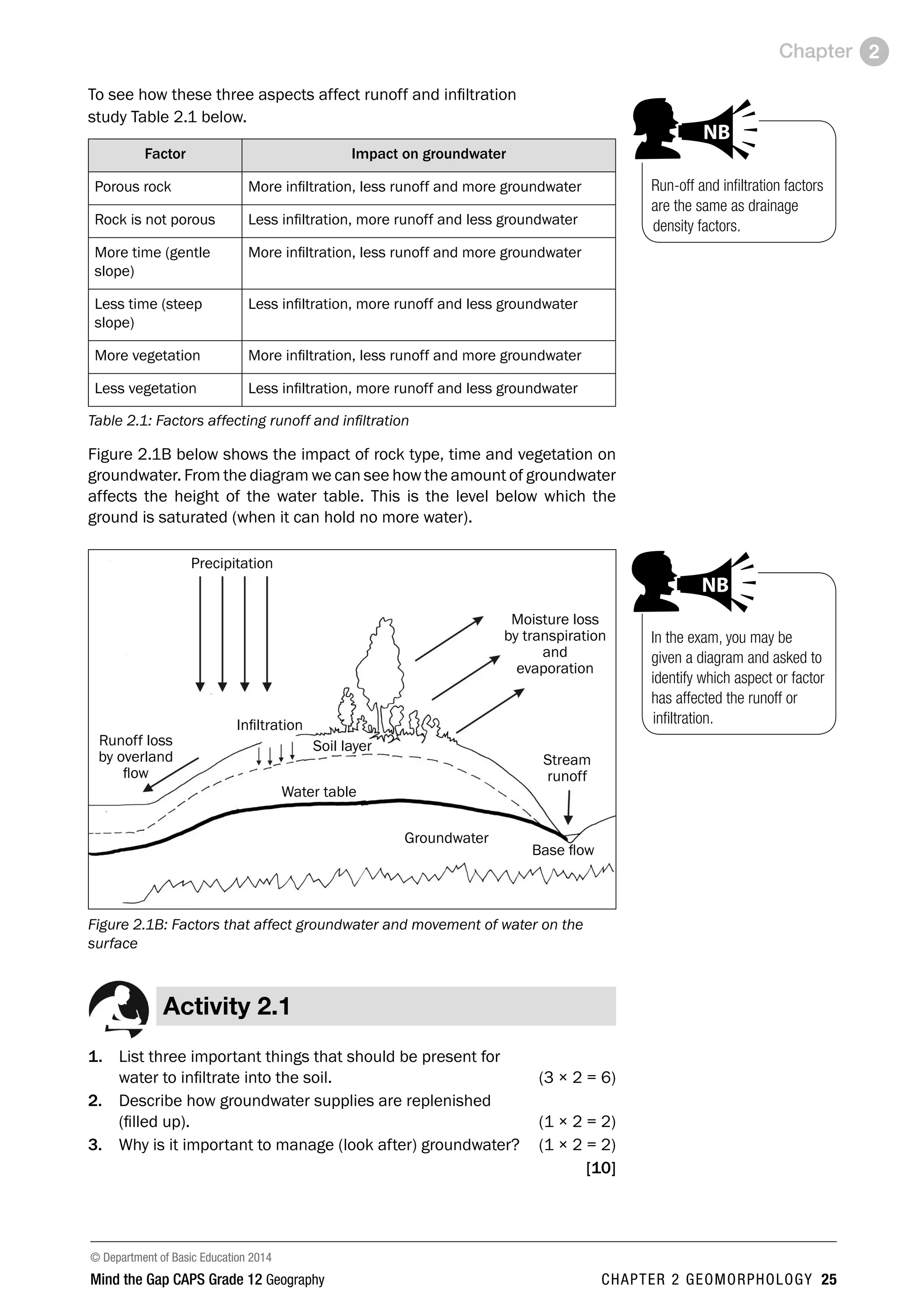 MIND THE SERIES STUDY GUIDE GEOGRAPHY GRADE 12.pdf