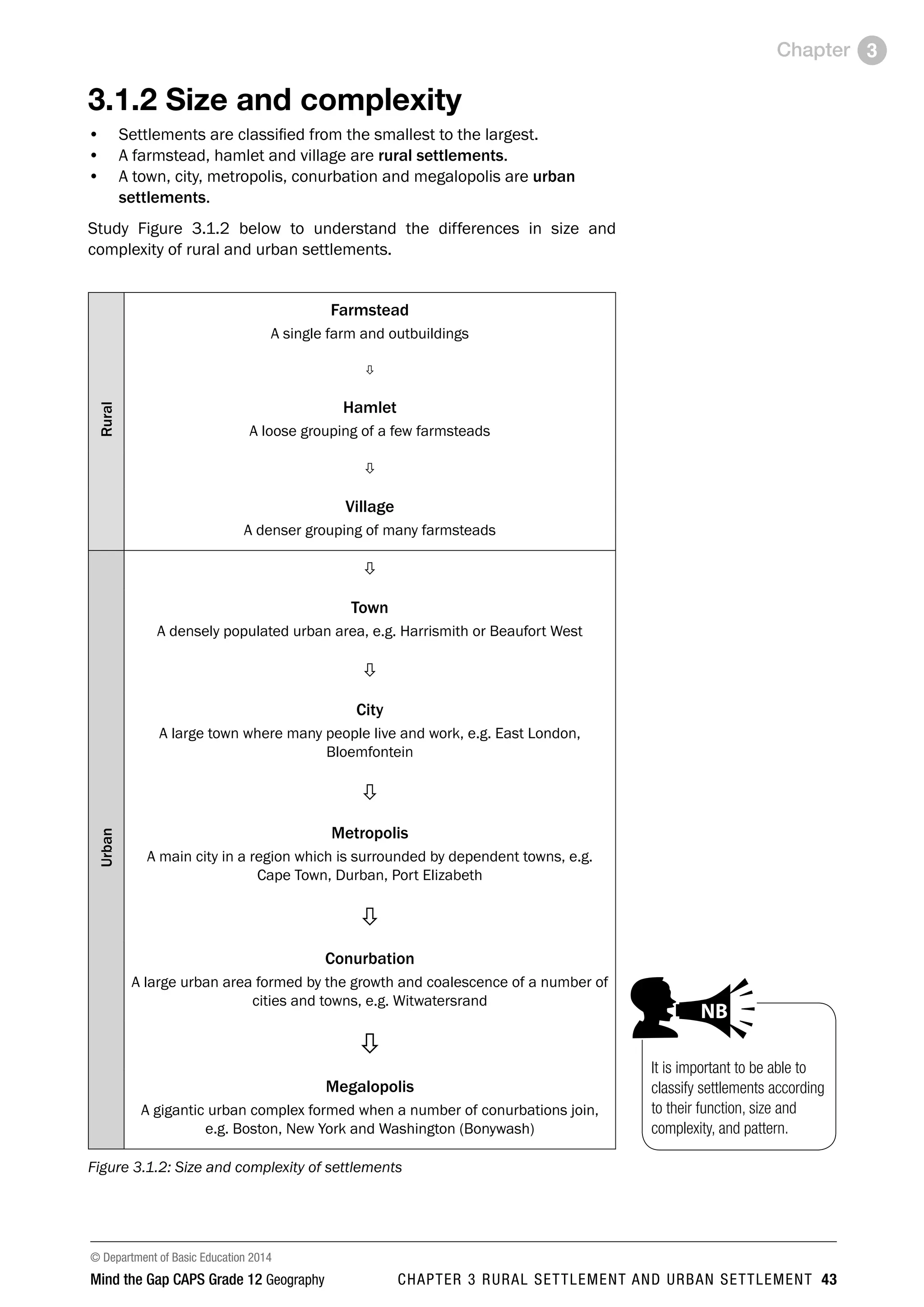 MIND THE SERIES STUDY GUIDE GEOGRAPHY GRADE 12.pdf