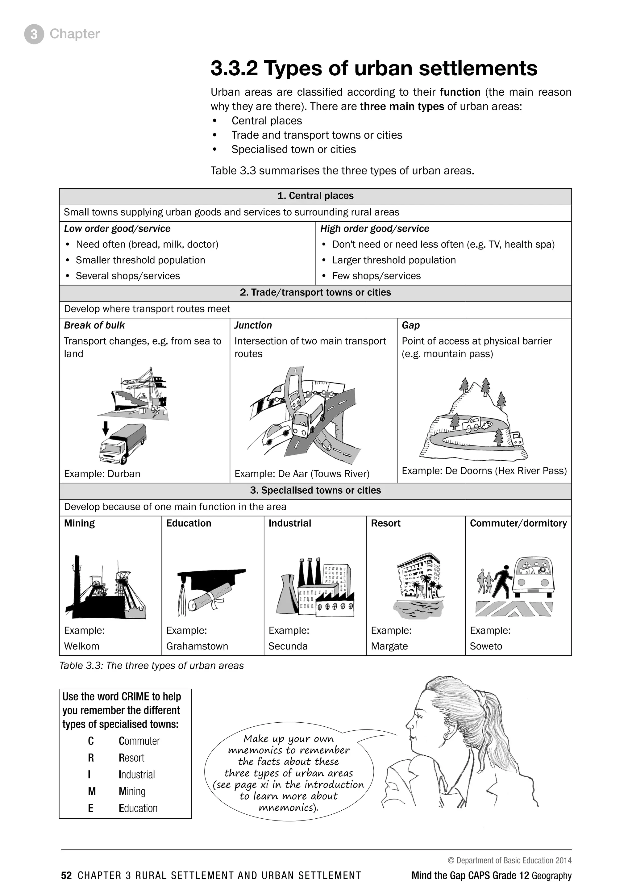 MIND THE SERIES STUDY GUIDE GEOGRAPHY GRADE 12.pdf