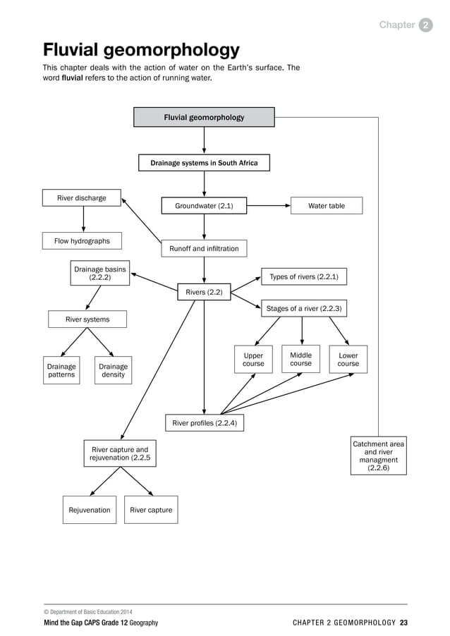 MIND THE SERIES STUDY GUIDE GEOGRAPHY GRADE 12.pdf | Secondary ...