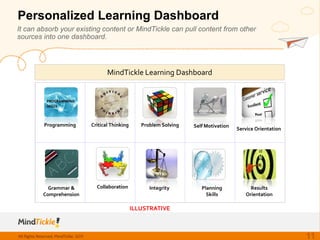 MindTickle Interactive Learning Platform | PDF