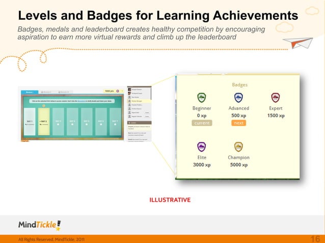 MindTickle Interactive Learning Platform | PDF | Educational Video ...