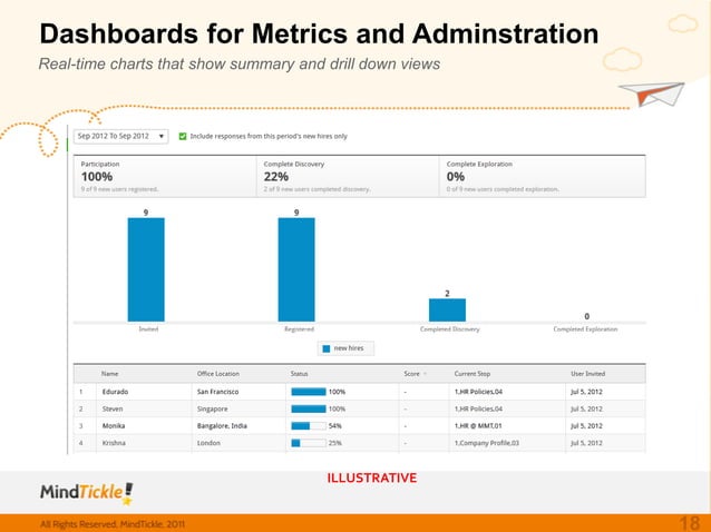 MindTickle Interactive Learning Platform | PDF | Educational Video Games | Video Game Genres