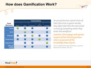 MindTickle Interactive Learning Platform | PDF