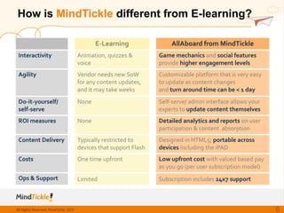 MindTickle Interactive Learning Platform | PDF