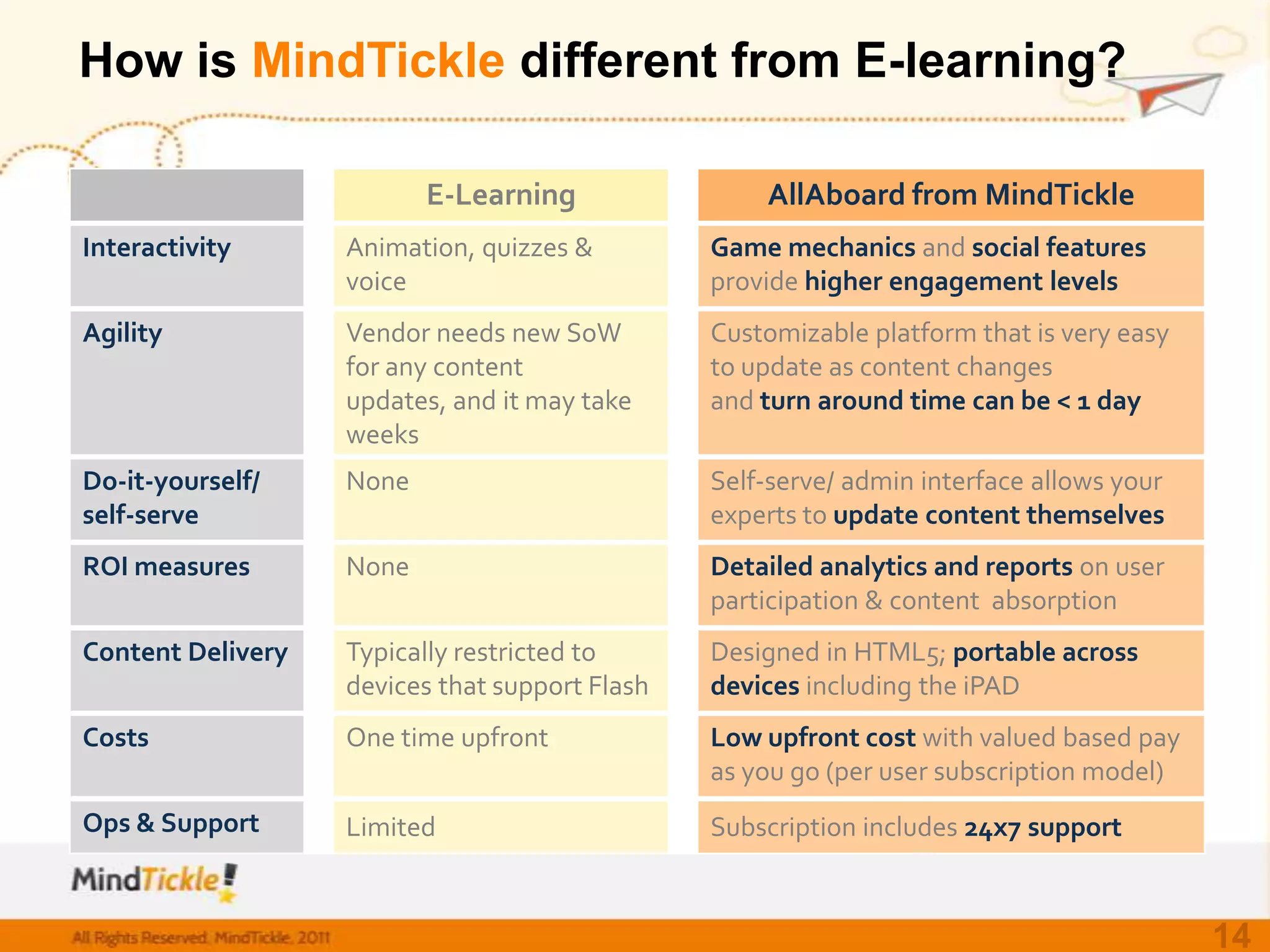 Mind tickle overview | PPTX