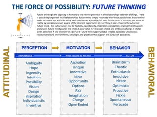 MindTime Technologies | PDF