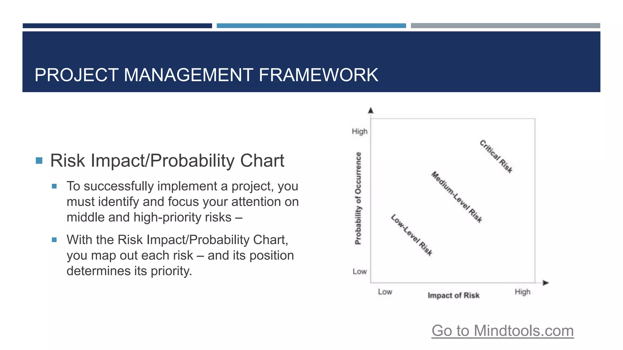 Mind tools for project managers | PPTX