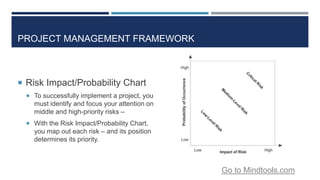Mind tools for project managers | PPT
