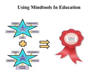 Constructivist Learning Tools: Mindtools | PPTX