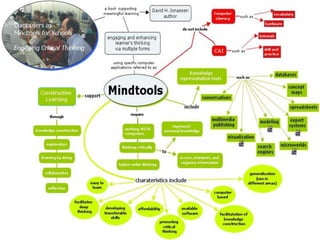 Constructivist Learning Tools: Mindtools | PPTX