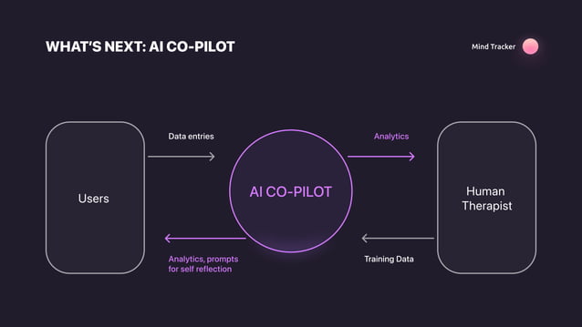Mind Tracker Deck.pdf