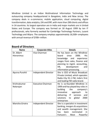 Mindtree | PDF