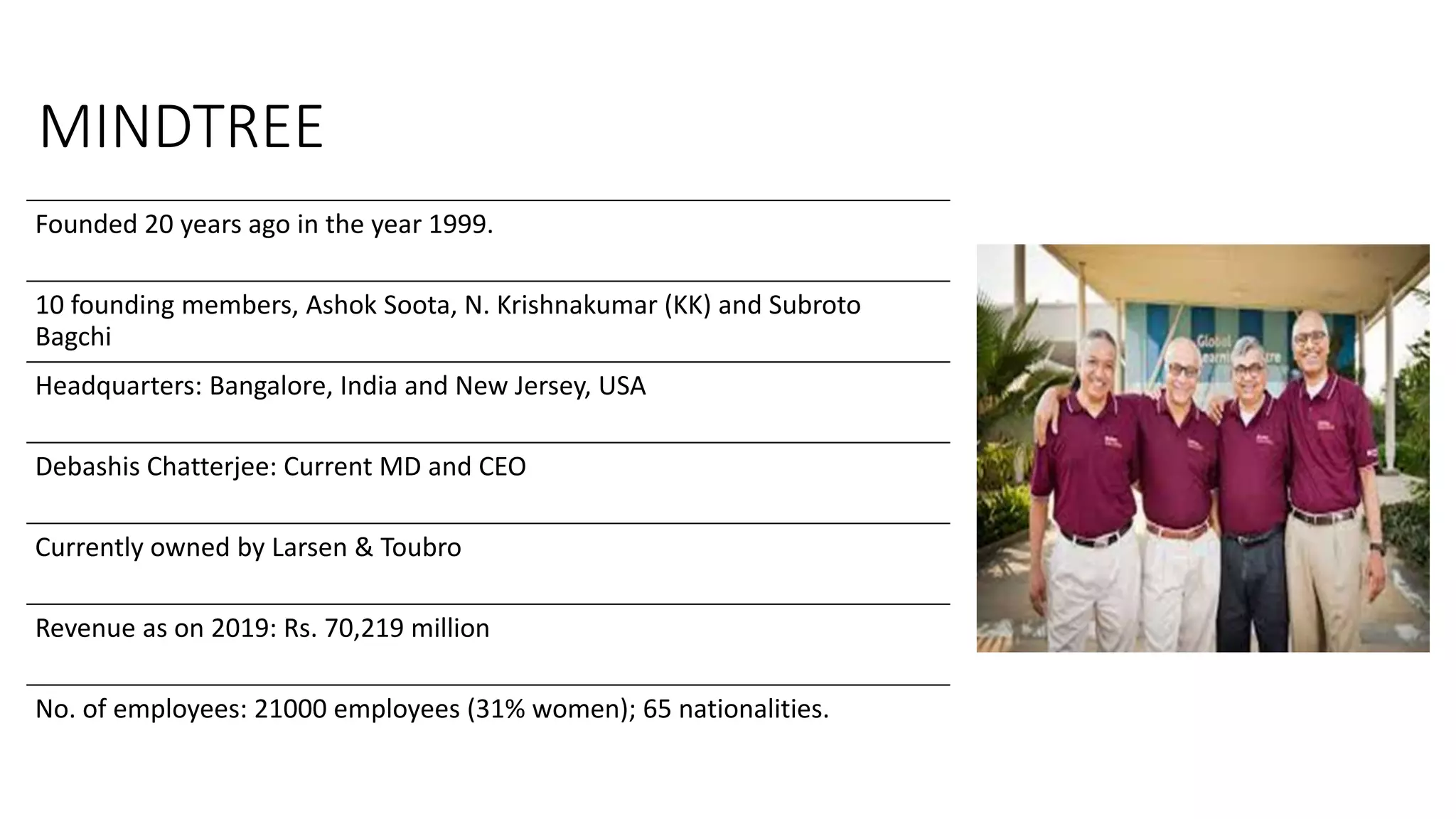 Mindtree: A community of communities | PPT