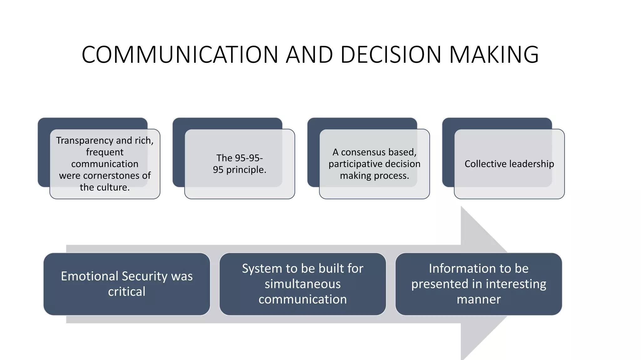 Mindtree: A community of communities | PPT