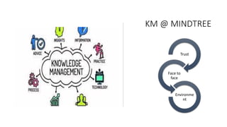 Mindtree: A community of communities | PPT