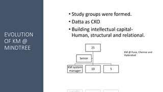 Mindtree: A community of communities | PPT