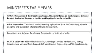 Mindtree: A community of communities | PPT