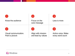 Mindtree brand | PPT