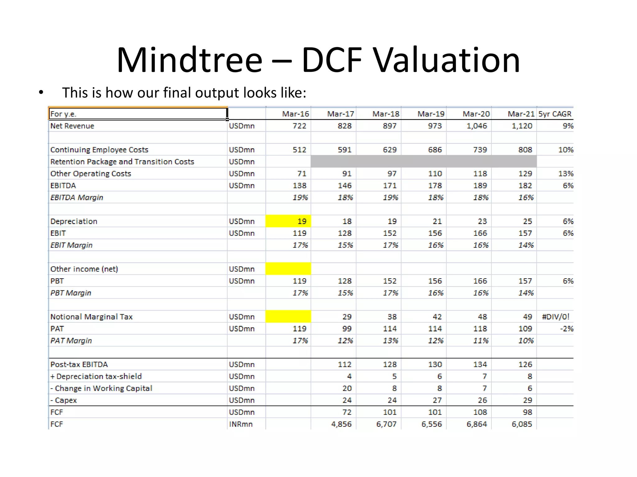 DCF valuation framework for IT services | PPTX