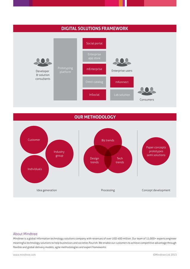 Mindtree's digital solutions. | PDF | Computer Software and ...