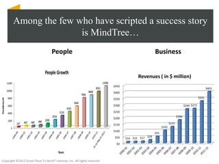 Mindtree case study presentation- Best Workplaces Conferece | PPT