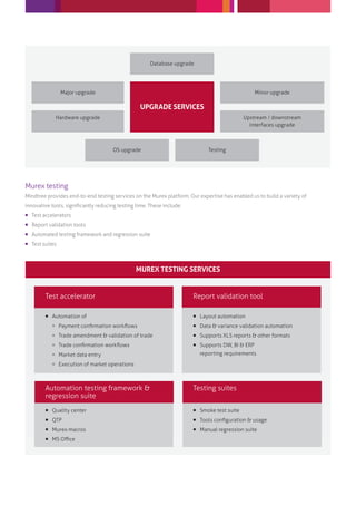 Mindtree's Murex service offerings. | PDF