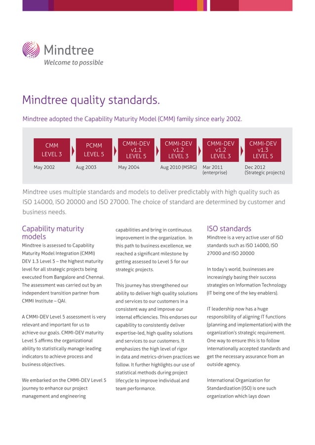 Mindtree quality standards. | PDF