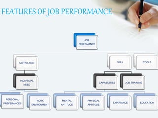 job performance | PPTX