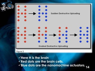 Mind uploading | PPTX