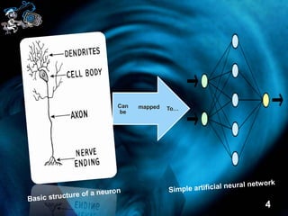 Mind uploading | PPTX