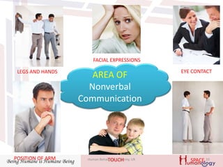 Mind your body language | PPT