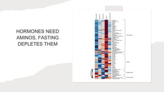 Mindy Pelz - Fasting & Hormones | PPT
