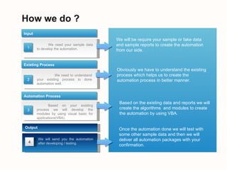 Reports Automation | PPT