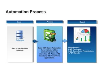 Reports Automation | PPT