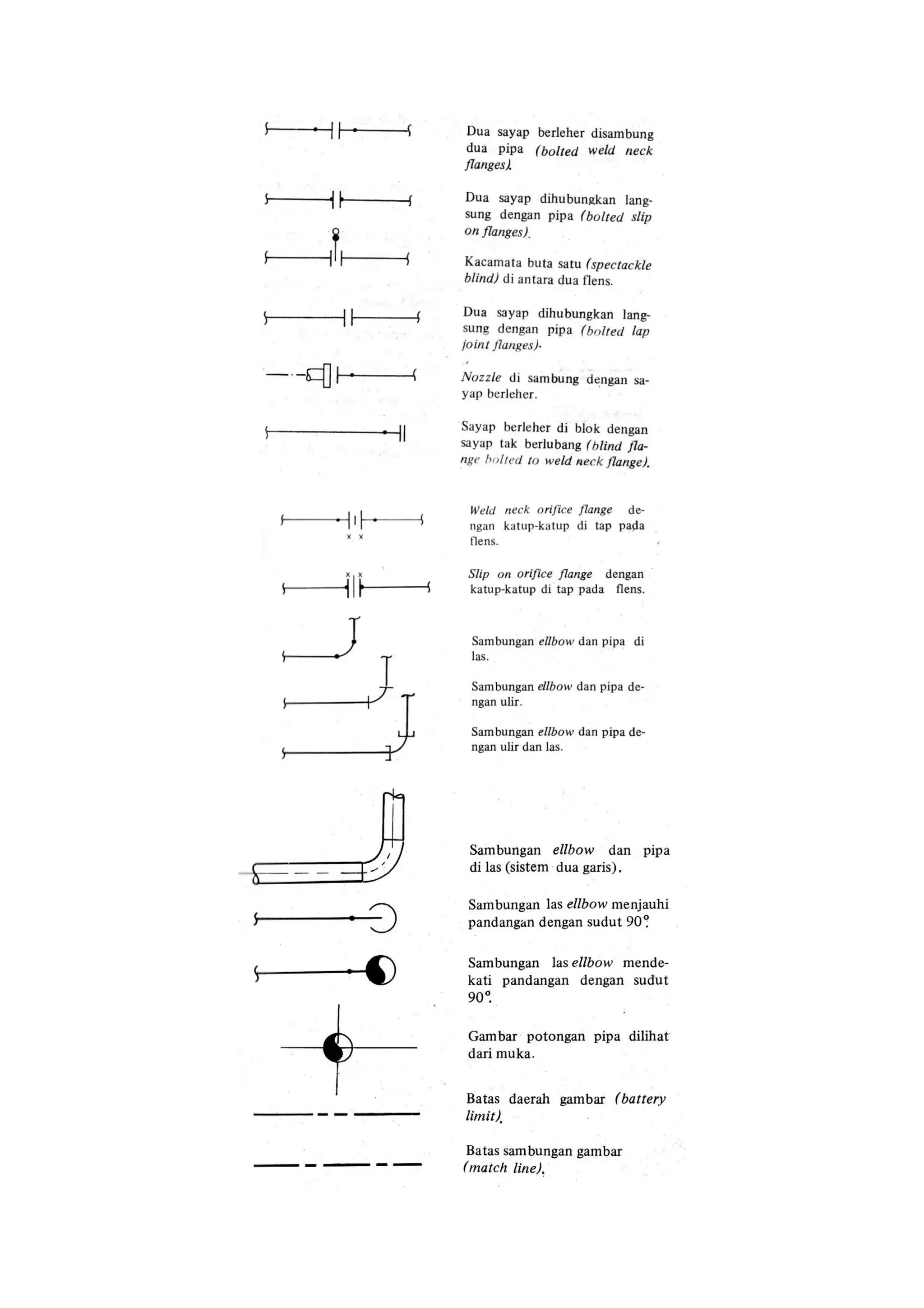 Laporan praktek kerja pipa | DOC