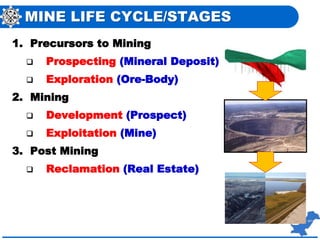 MINE -121 Mine Life Stages.pptx