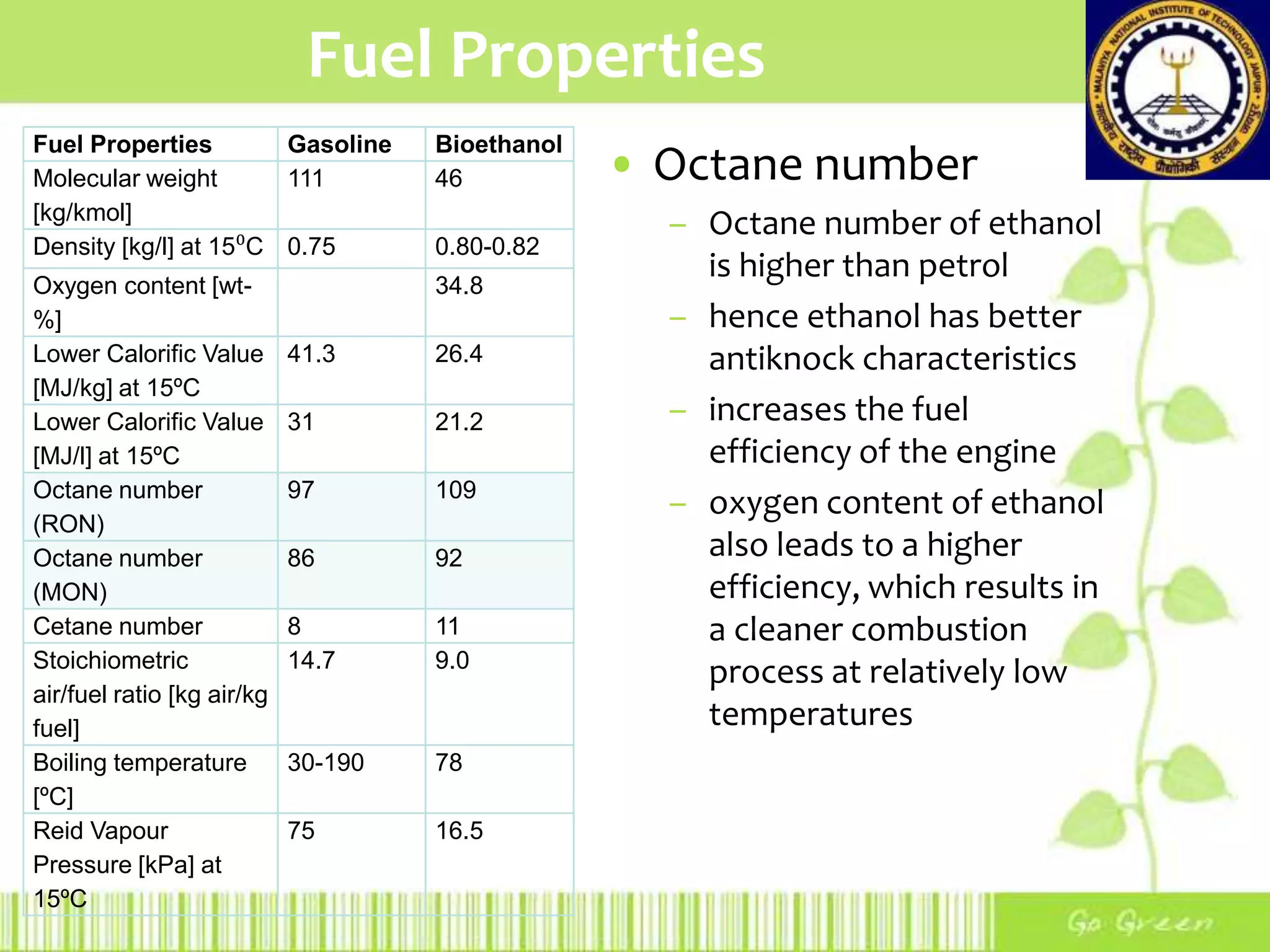 bioethanol ppt | PPTX