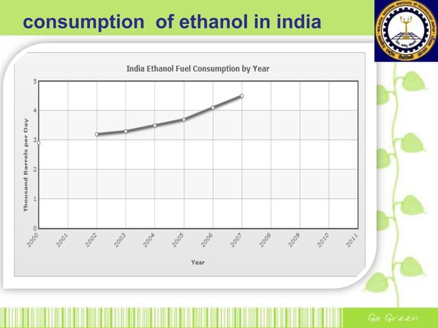 bioethanol ppt | PPTX | Agriculture | Industries