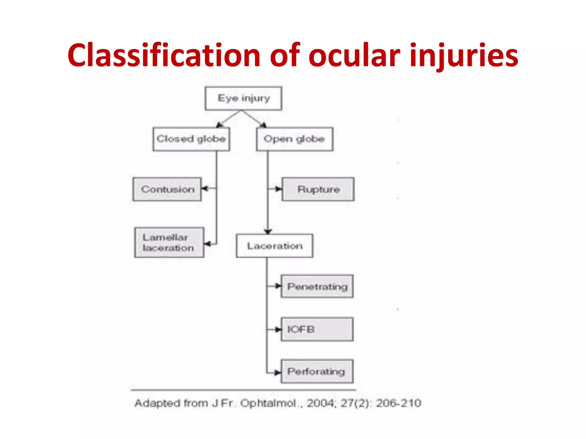 penetrating injury to eye | PPTX