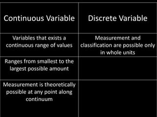Section 5 CONCEPTS, CONSTRUCTS & VARIABLES | PPTX