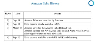 Amazon Alexa and Echo | PPTX