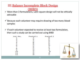 bioavailability and bioequivalence | PPTX