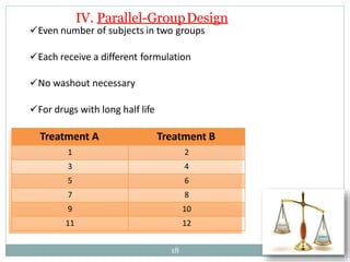 bioavailability and bioequivalence | PPTX